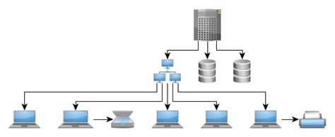 Hierarchical Layout Automatic Graph Layout Yfiles For Html Documentation