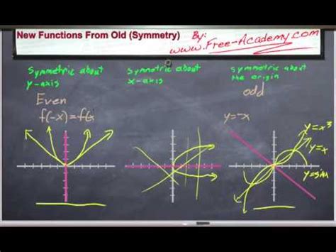Symmetry Of Functions Lecture Calculus YouTube