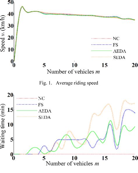 Figure 1 From An Augmented Estimation Of Distribution Algorithm For