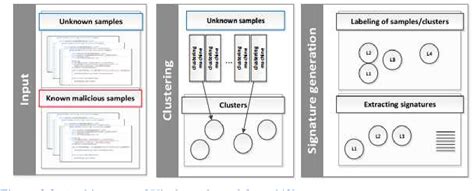 Figure 23 From Detecting Exploit Kits Using Machine Learning