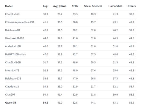 Norquinalqwen 7b Reupload · Hugging Face