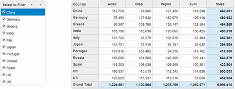 filtering using slicer asp core mvc controls componentone