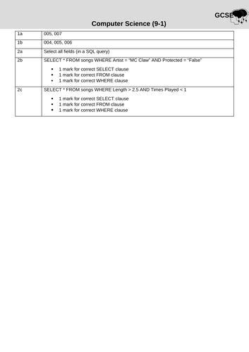 Ocr Gcse Cs25 Sql And Data Structures Teaching Resources