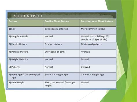Approach To Short Stature Ppt Pptx Endocrine And Metabolic Diseases Diseases And Conditions