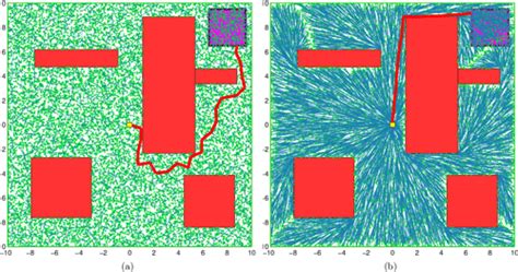 Pdf Sampling Based Algorithms For Optimal Motion Planning Semantic