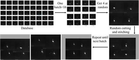 Schematic Diagram Of Mosaic Data Enhancement Process Download Scientific Diagram