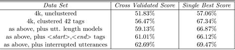 Figure 2 From Dialogue Act Classification Based On Intra Utterance Features∗ Semantic Scholar