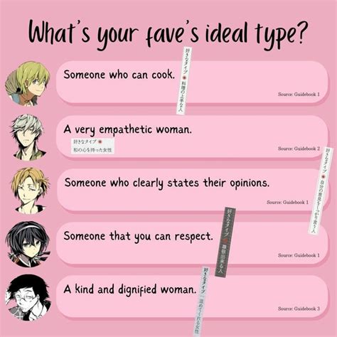 Bsd Characters Ideal Types Rbungoustraydogs