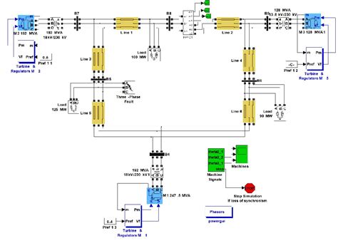 Figure 1 From Matlabsimulink Model Of Multi Machine 3 Machine 9 Bus Wscc System Incorporated