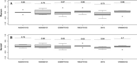 The Strength Of The Gradient Consistency Test In Capturing The Effect Download Scientific