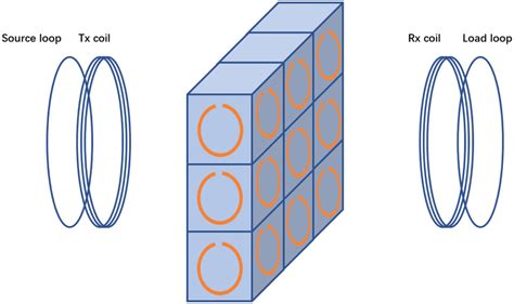 Three Dimensional Cuboid Structure Npm Download Scientific Diagram