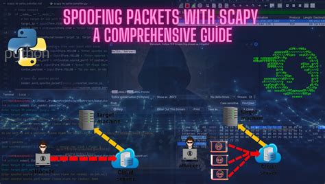 Packet Spoofing With Scapy Python Tutorial For Network Testing Denizhalil Professional