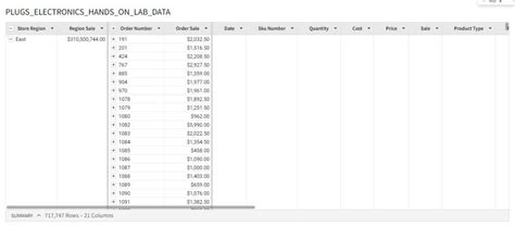 Aggregating Tables In Sigma Computing Phdata