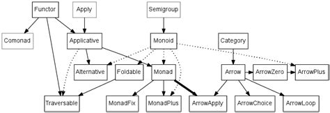 Github Thma Ltupatternfactory Lambda The Ultimate Pattern Factory Fp Haskell