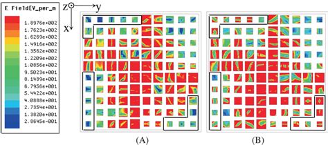 Electric Field Distribution On The Dimension Gradient Metasurface A
