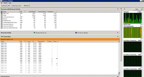 Sql Server Hundreds Of Tcp Connections Opened By Sqlservrexe