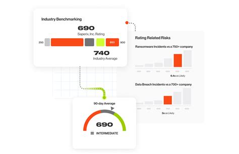 How Does Bitsight Work How To Use Security Ratings