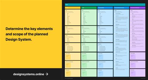 [eng] Designsystems Online Define Scope Of The Design System Figma