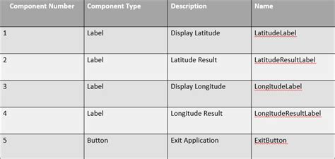 I Have To Create A GUI Design With Powerpoint For My Chegg
