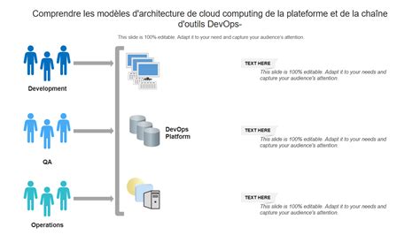Top 10 Des Modèles Ppt Darchitecture Devops Avec Exemples Et Exemples