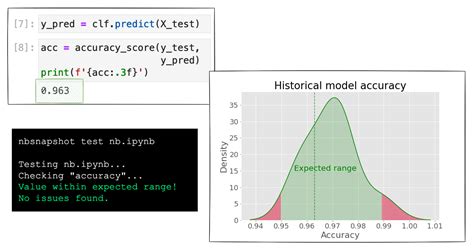 nbsnapshot automated jupyter notebook testing r ipython