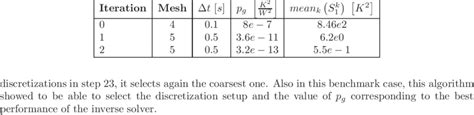 Test Of Algorithm 5 For Benchmark 2 Download Scientific Diagram
