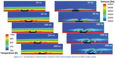 Figure 17 From Modeling Of Streamer Discharges In Supersonic Flows For Combustion Applications