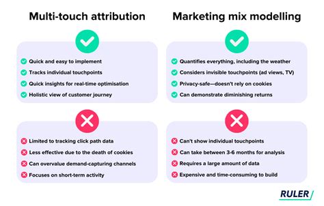 Modeling Marketing Definition At Jason Davies Blog