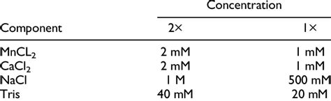Composition Of Binding Buffer Ph 76 Download Scientific Diagram