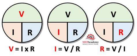 Ohm S Law MEP Academy