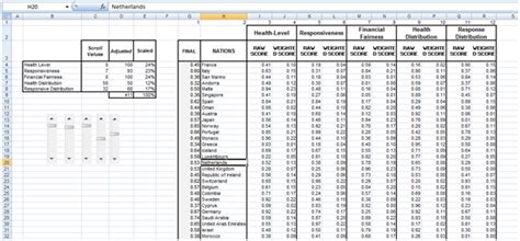 Easy One Way Sensitivity Analysis On Weighted Sum Models In Excel Part 2 Option Explicit Vba