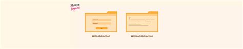 Abstraction In C Scaler Topics