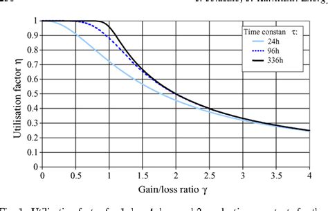 figure 1 from performance of en iso 13790 utilisation factor heat