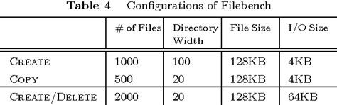 Table 4 From An Efficient Metadata Index Structure For Flash File Systems Semantic Scholar