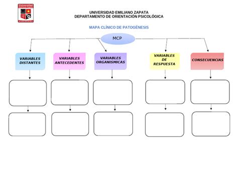 Mapa Clínico De Patogénesis Pdf