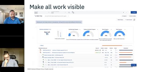 Apps4agile Is Agile Dead