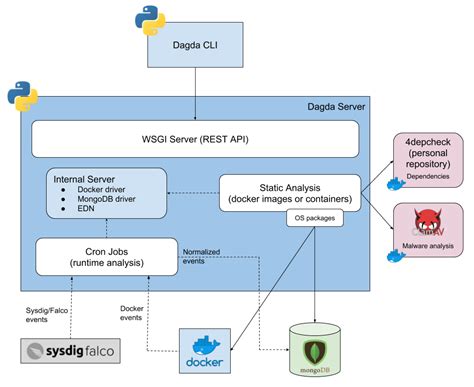 11 Container Security Scanners To Find Vulnerabilities