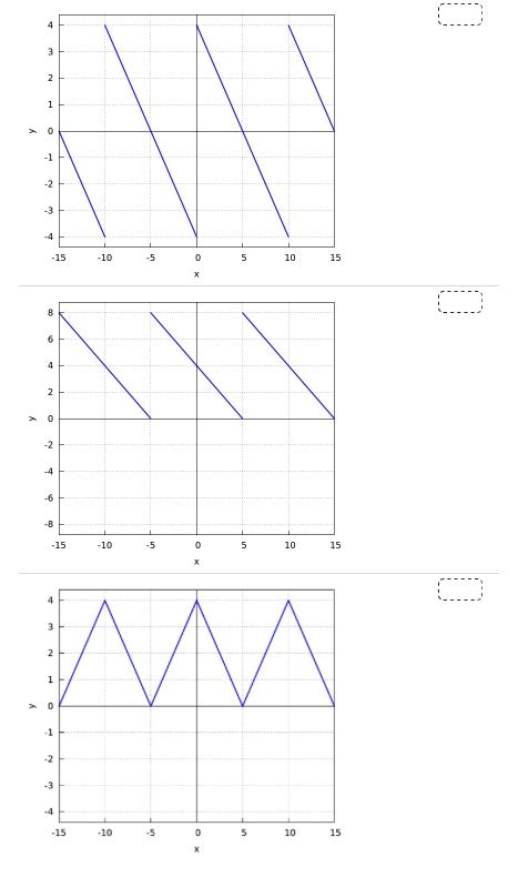 Solved Match Each Of The Following Function Descriptions Chegg Com