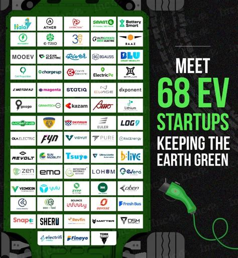 Chirag Paneliya On Linkedin Ev Startups Sustainability