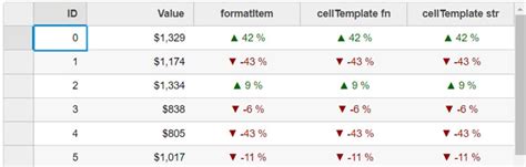 The Celltemplate Property In Flexgrid V Wijmo