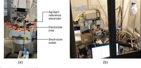 Figure 2 From Electrochemical Flow Cell Setup For In Situ X Ray Investigations Ii Cell For Saxs