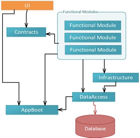 Reference Assemblies