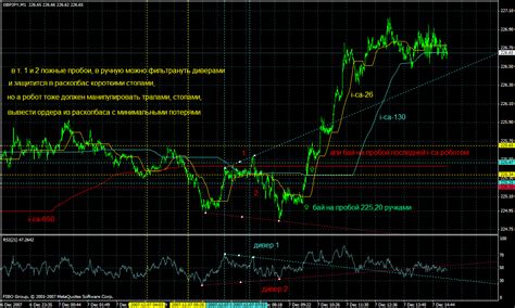 在mql5代码库免费下载metatrader 4的e Ca Scriptorea 20160329