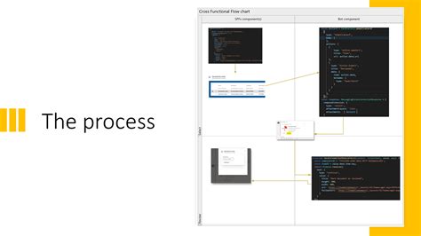 Sharepoint Pnp Dev Spfx Js Sig Call September 24th 2020 Screenshot