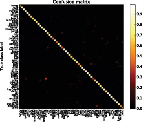 Figure 1 From Zero Shot Deep Learning From Semantic Attributes Semantic Scholar
