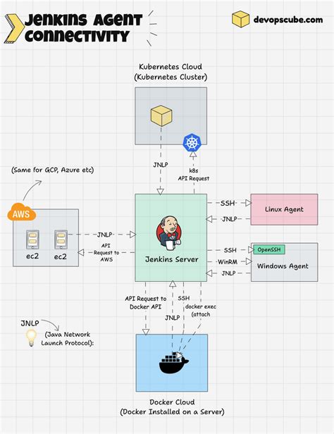 Azeem Sayyed On Linkedin Jenkins Devops Continuousintegration