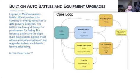 Scott Fine On Linkedin Gamedesign