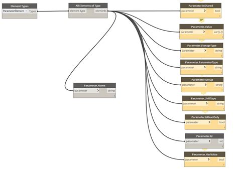 parameter storagetype not working as expected · issue 8030 · dynamods