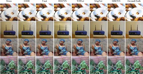 Figure 1 From Learning Frequency Domain Priors For Image Demoireing Semantic Scholar