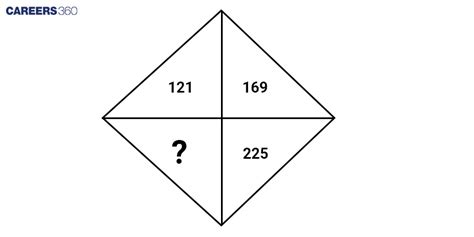 Missing Number Meaning Reasoning Questions Mock Test Examples